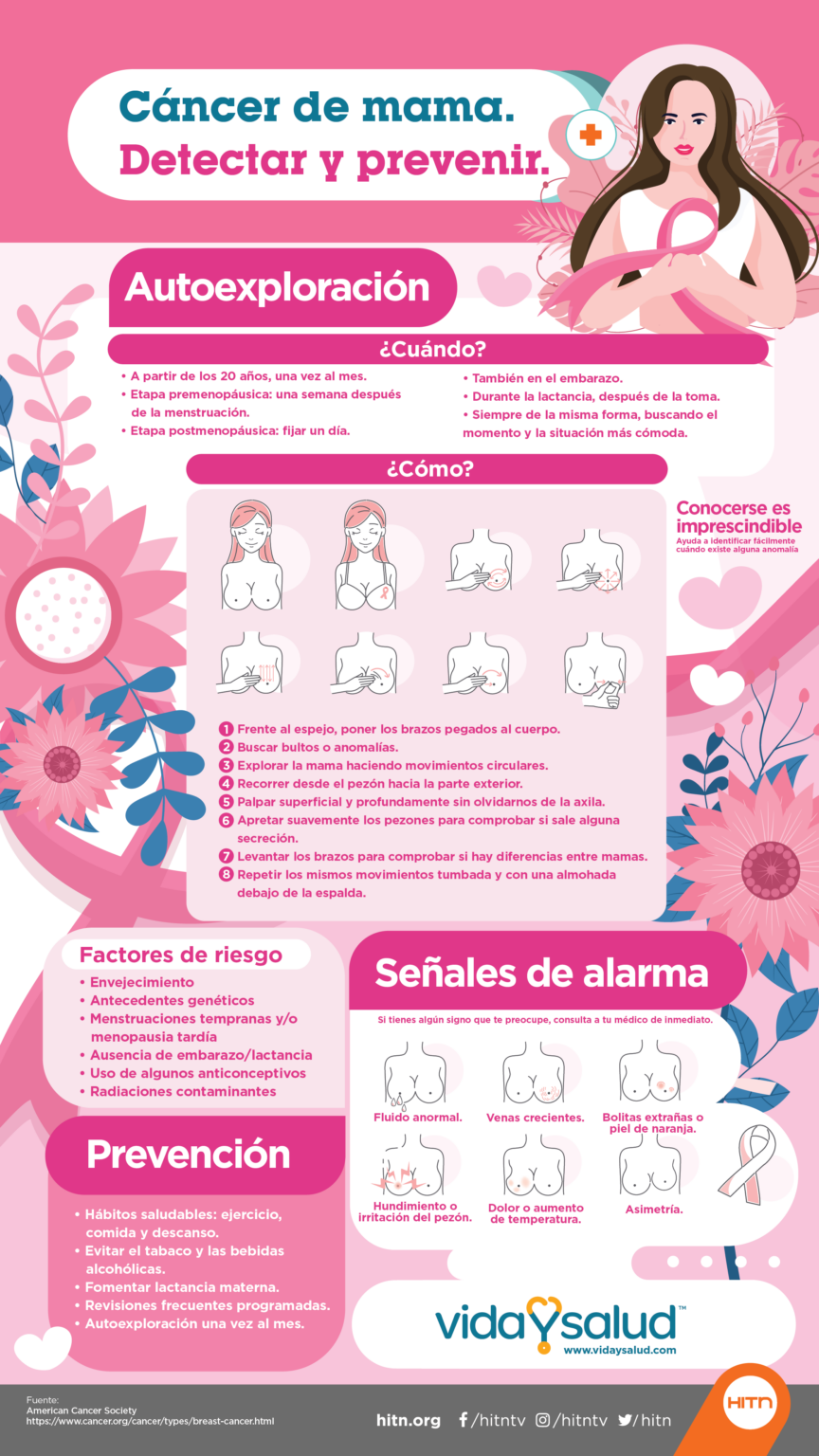 Cáncer de mama: autoexploración - Vida y Salud